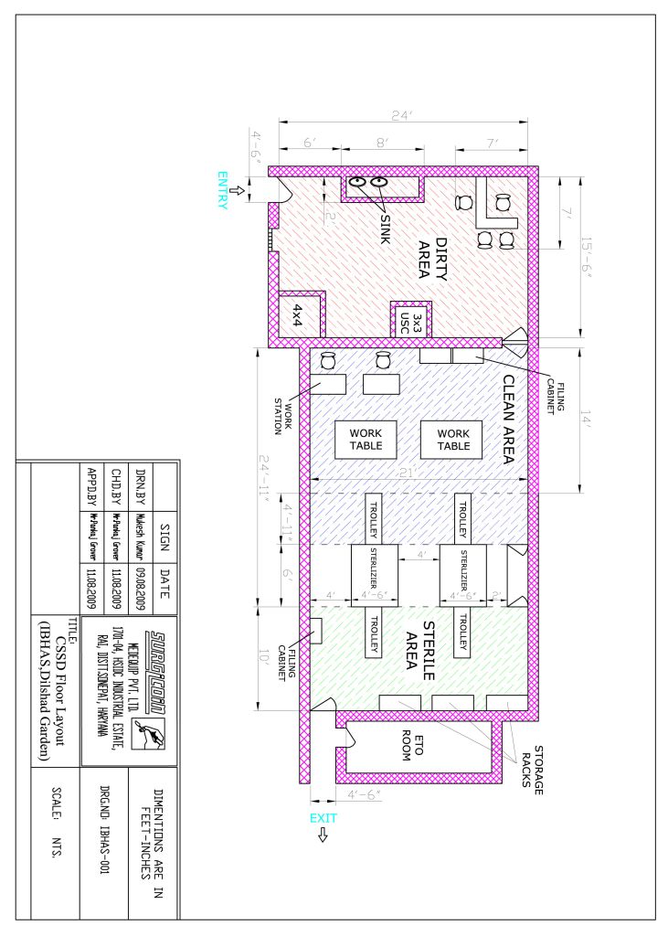 Central Sterile Supply Department (CSSD) – Surgicoin Mediquip Pvt Ltd